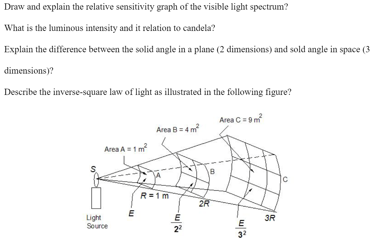 Solved Draw and explain the relative sensitivity graph of | Chegg.com