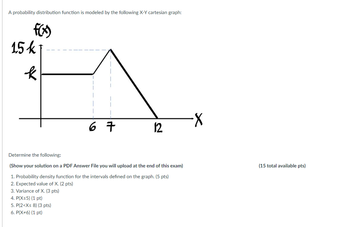 Solved A probability distribution function is modeled by the | Chegg.com