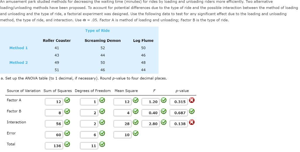 Solved An amusement park studied methods for decreasing the | Chegg.com