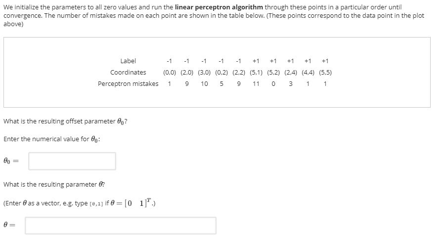 Problem 1. Linear Classification Consider A Labele... | Chegg.com