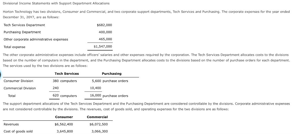 Solved Divisional Income Statements with Support Department | Chegg.com
