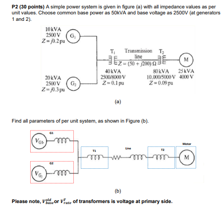 Solved P2 (30 points) A simple power system is given in | Chegg.com