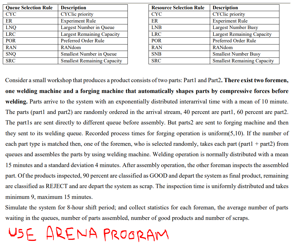 Queue Selection Rule CYC ER LNO LRC POR Description | Chegg.com