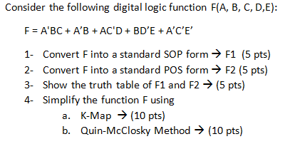 Solved Consider the following digital logic function F(A, B, | Chegg.com