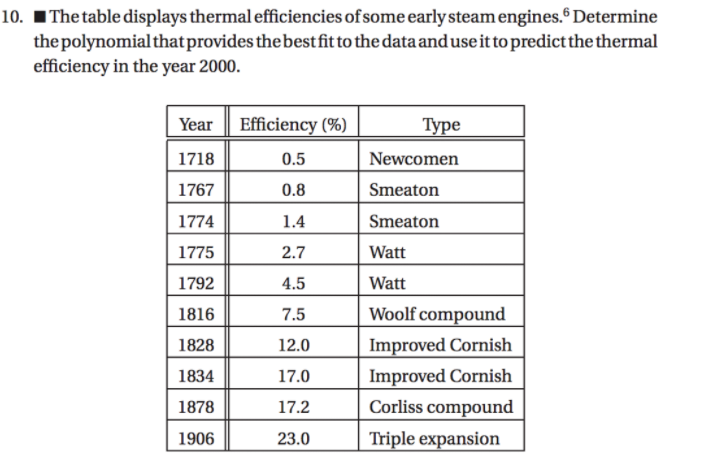 Solved 10. The table displays thermal efficiencies of some | Chegg.com