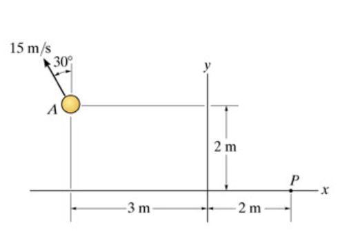 Solved Determine its angular momentum Hp about point P. | Chegg.com