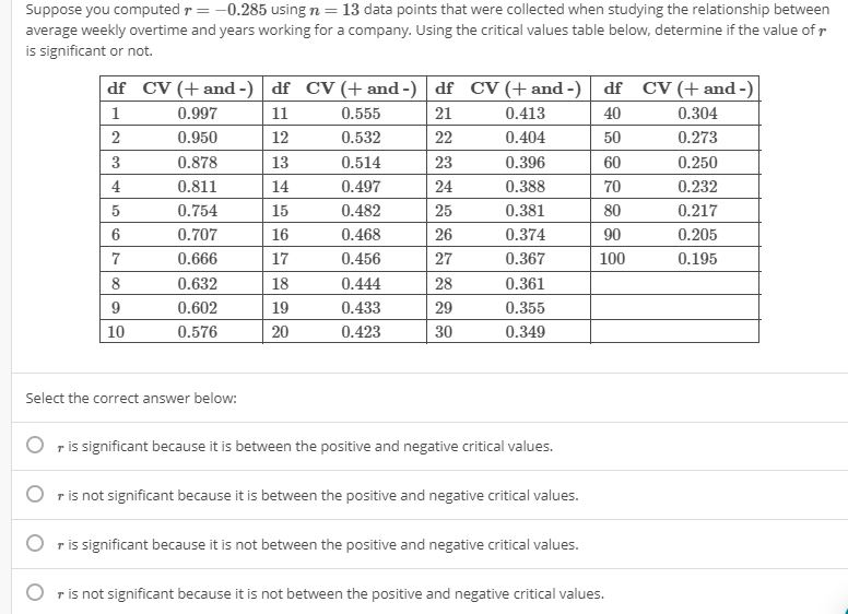 Solved Question 7 The following lists of data represent five | Chegg.com