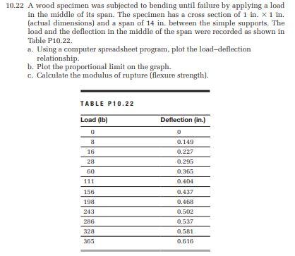 Solved 10.22 A wood specimen was subjected to bending until | Chegg.com