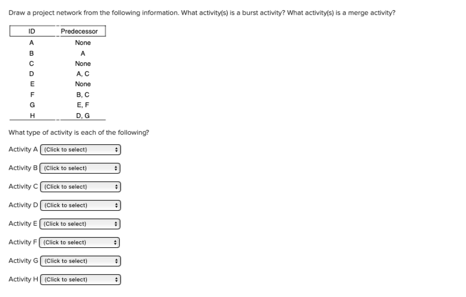 Solved Draw a project network from the following | Chegg.com