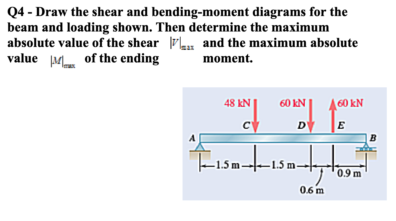 Solved Q4 - Draw the shear and bending-moment diagrams for | Chegg.com