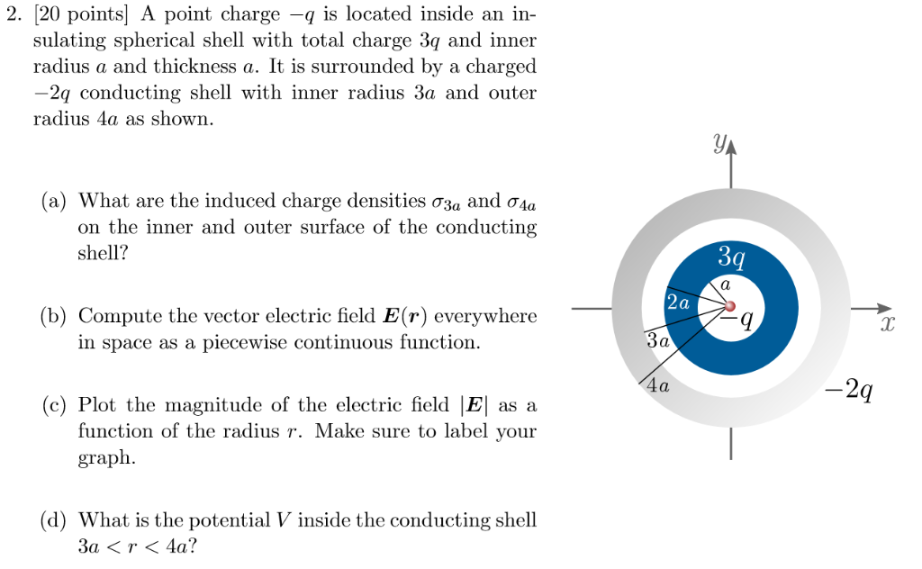 Solved A point charge −q is located inside an insulating | Chegg.com