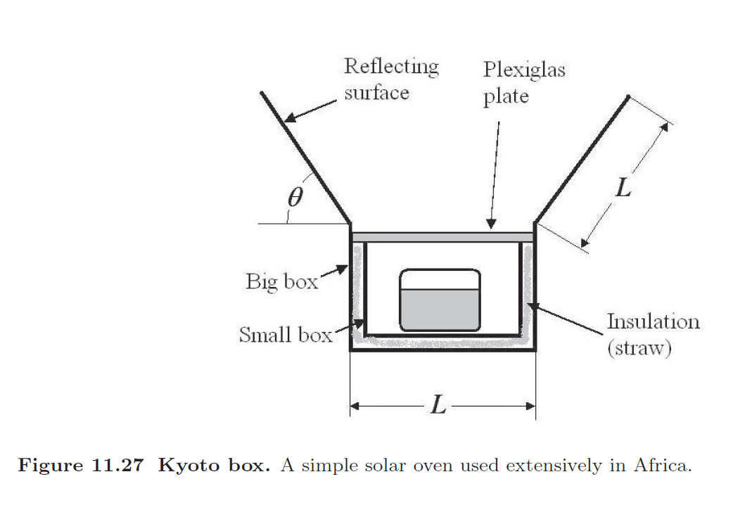 Solved Kyoto box is a simple solar oven used extensively in | Chegg.com