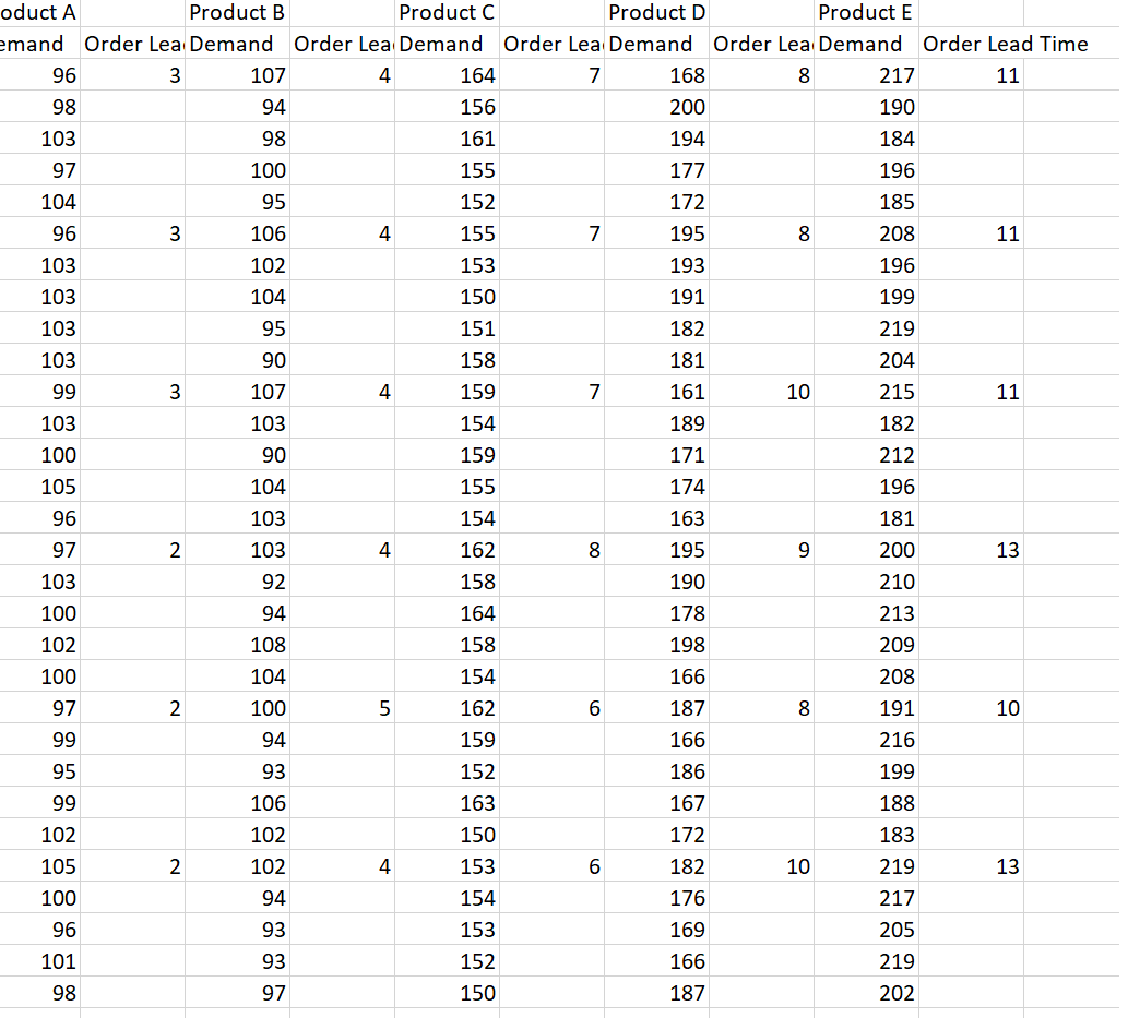 Solved For Product A, what is the combined standard | Chegg.com