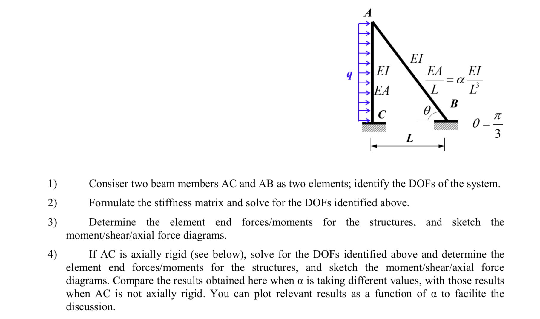 Solved Consiser two beam members AC ﻿and AB ﻿as two | Chegg.com
