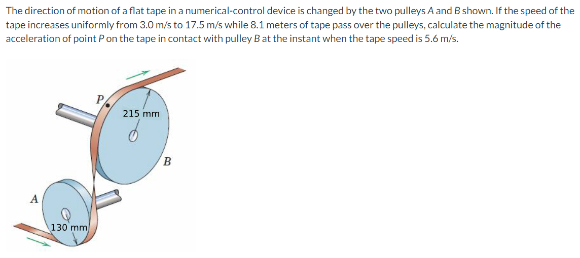Solved The direction of motion of a flat tape in a | Chegg.com