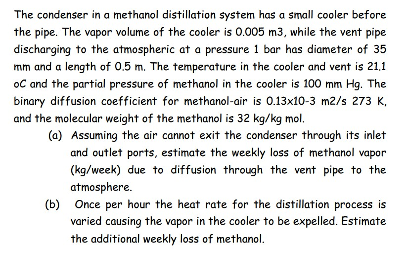 Solved The condenser in a methanol distillation system has a | Chegg.com