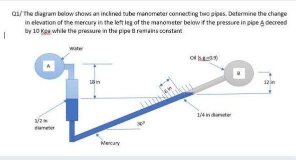 Solved 01/ The diagram below shows an inclined tube | Chegg.com