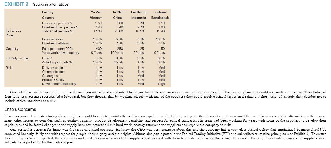 Case Study - Atimus Brands: Managing Procurement | Chegg.com