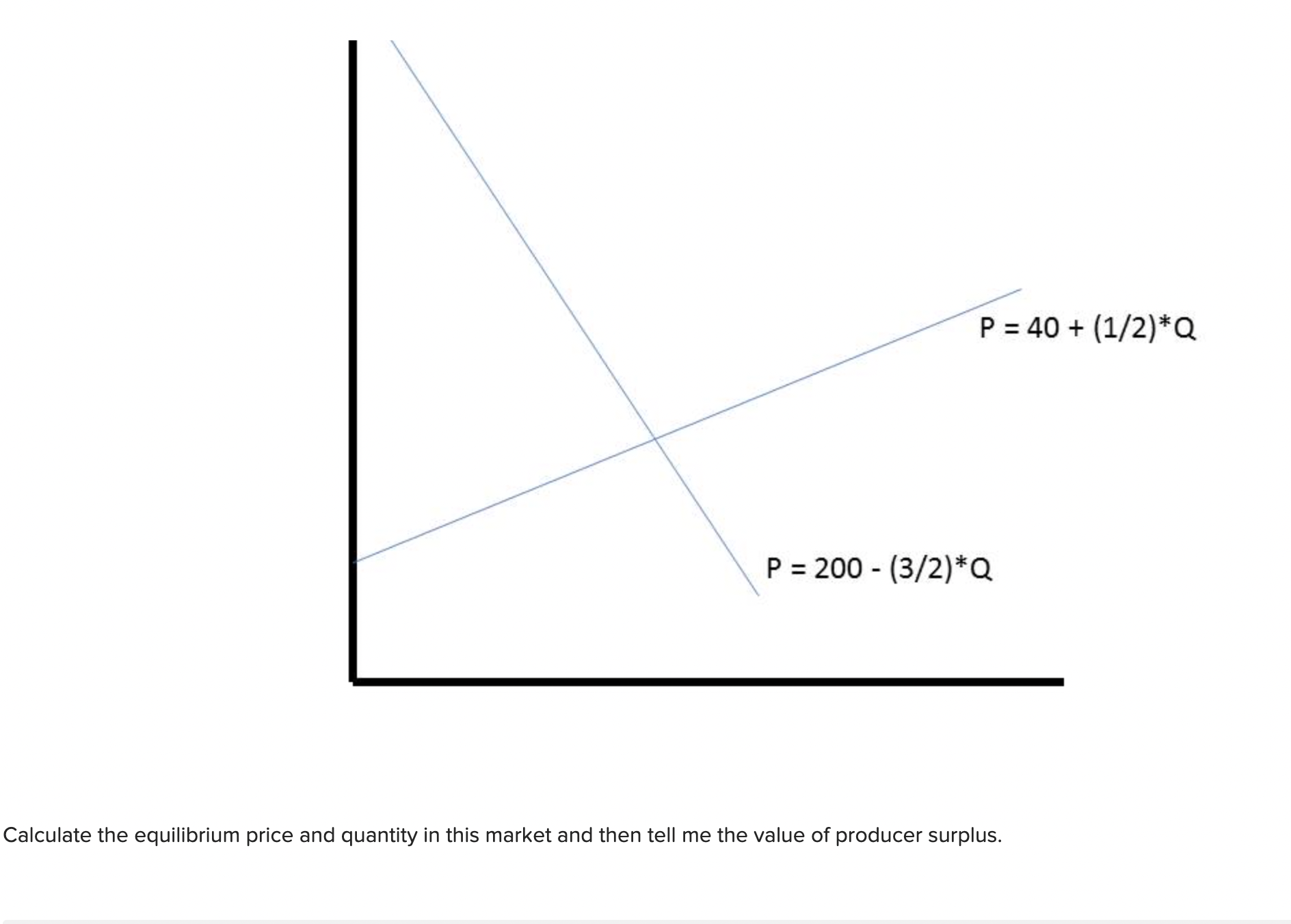 Solved Use this graph to answer the question | Chegg.com