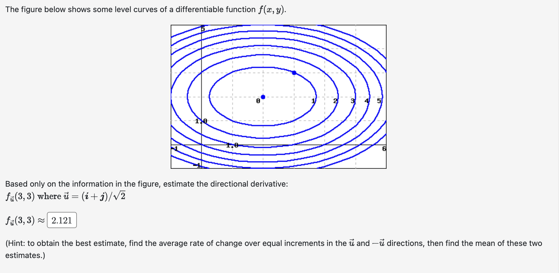 The figure below shows some level curves of a | Chegg.com