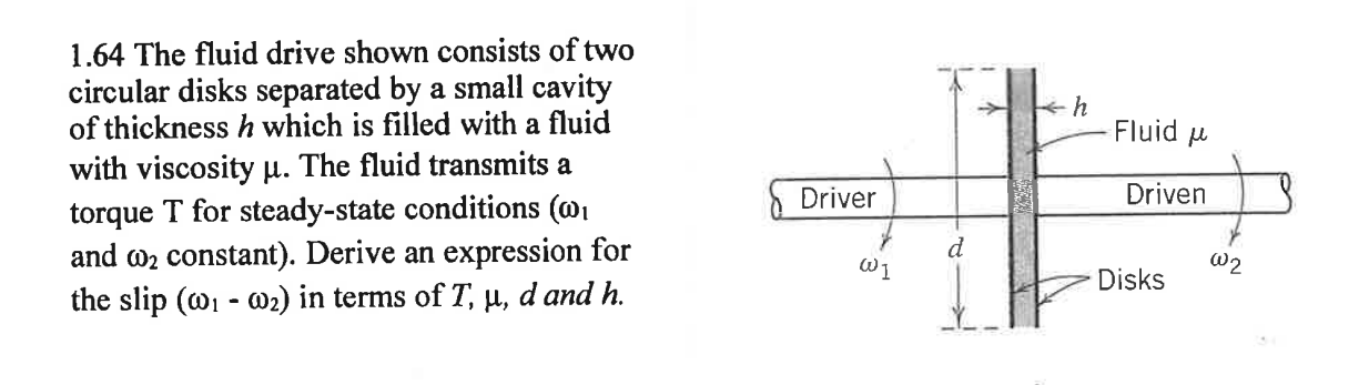 Solved 1.64 The fluid drive shown consists of two circular | Chegg.com