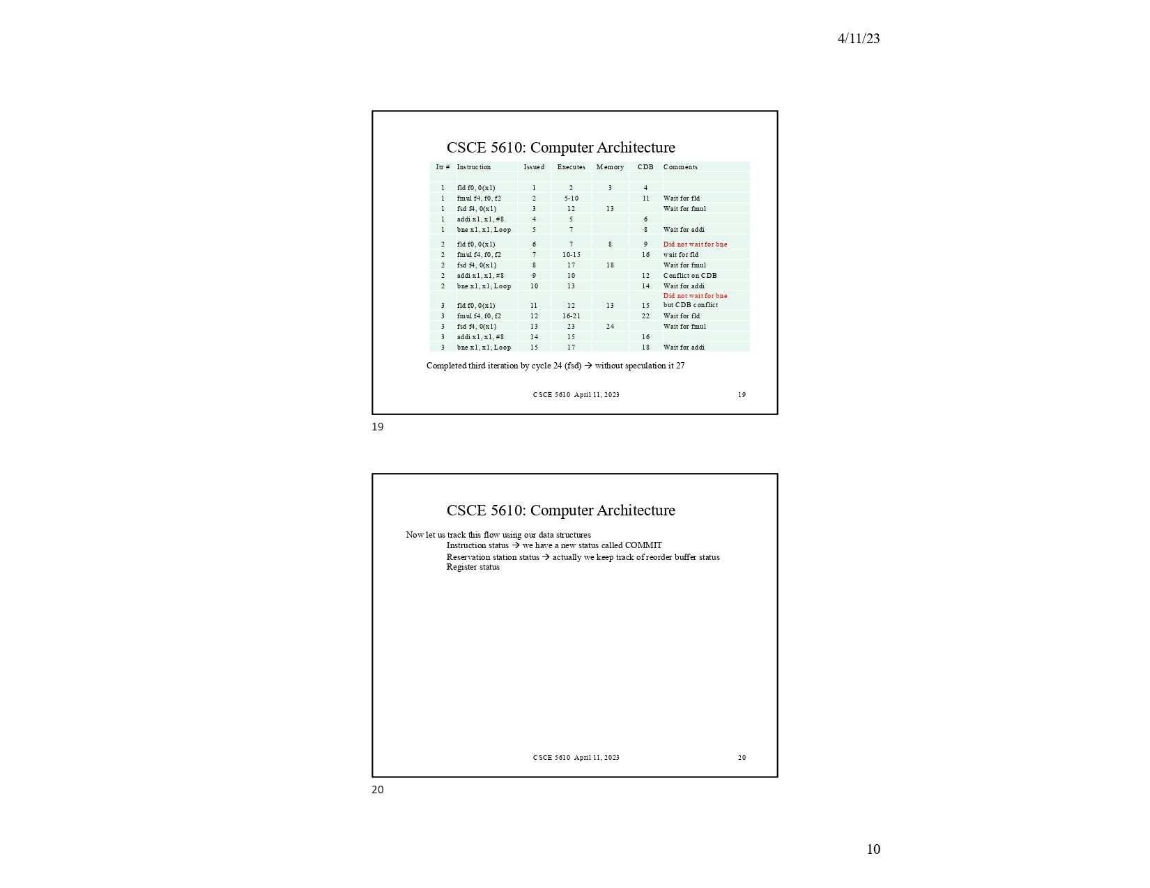 Csce 5610 Homework Assignment 8 Due April 20 2023