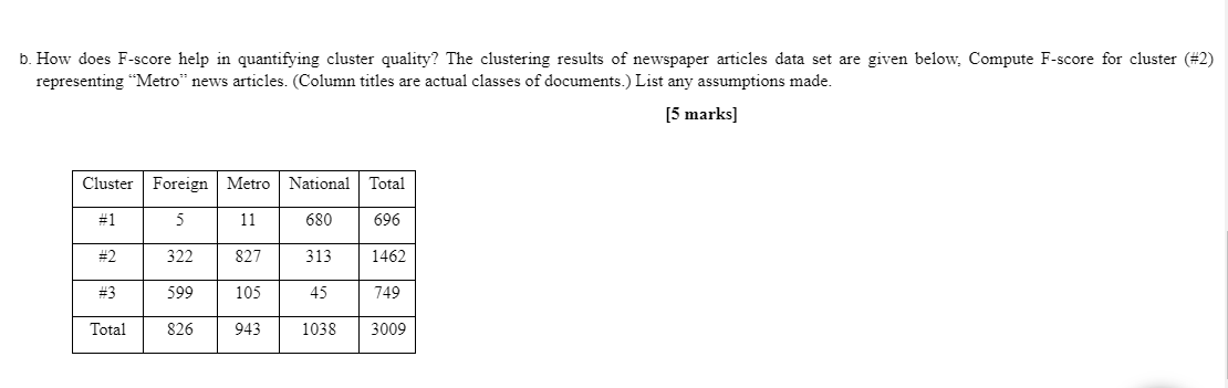 Solved b. How does F-score help in quantifying cluster | Chegg.com