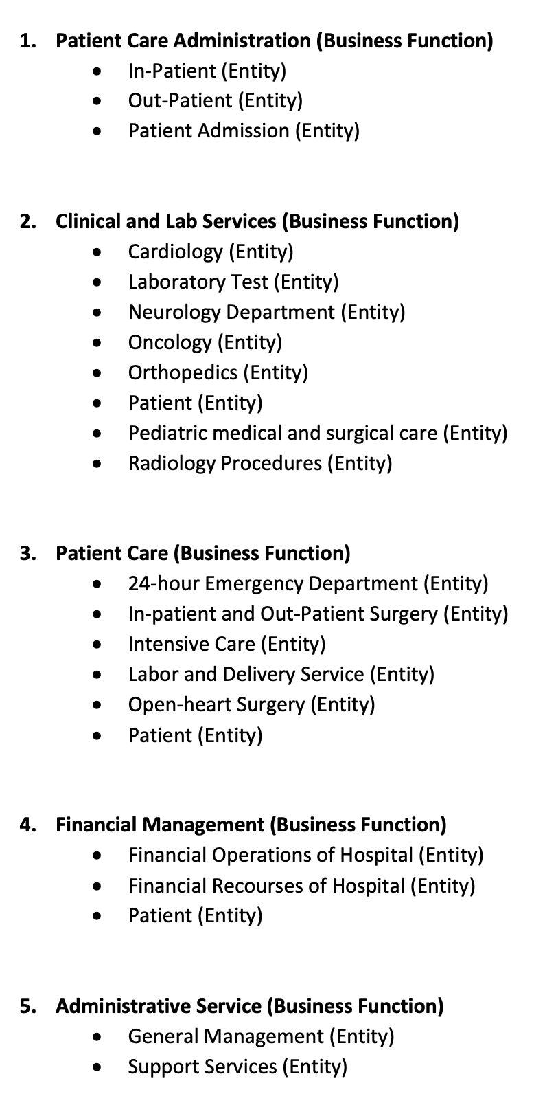 Solved Instructions For this lab we will be completing the | Chegg.com