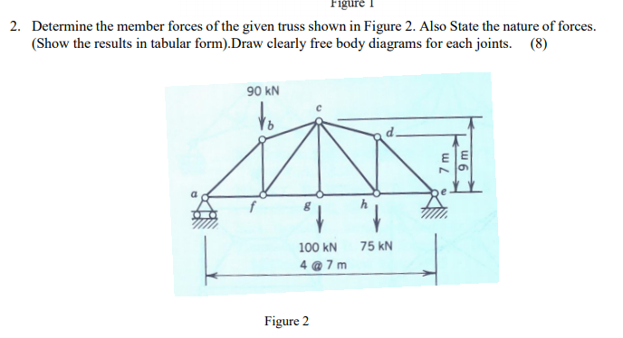 Solved Figure 2. Determine the member forces of the given | Chegg.com