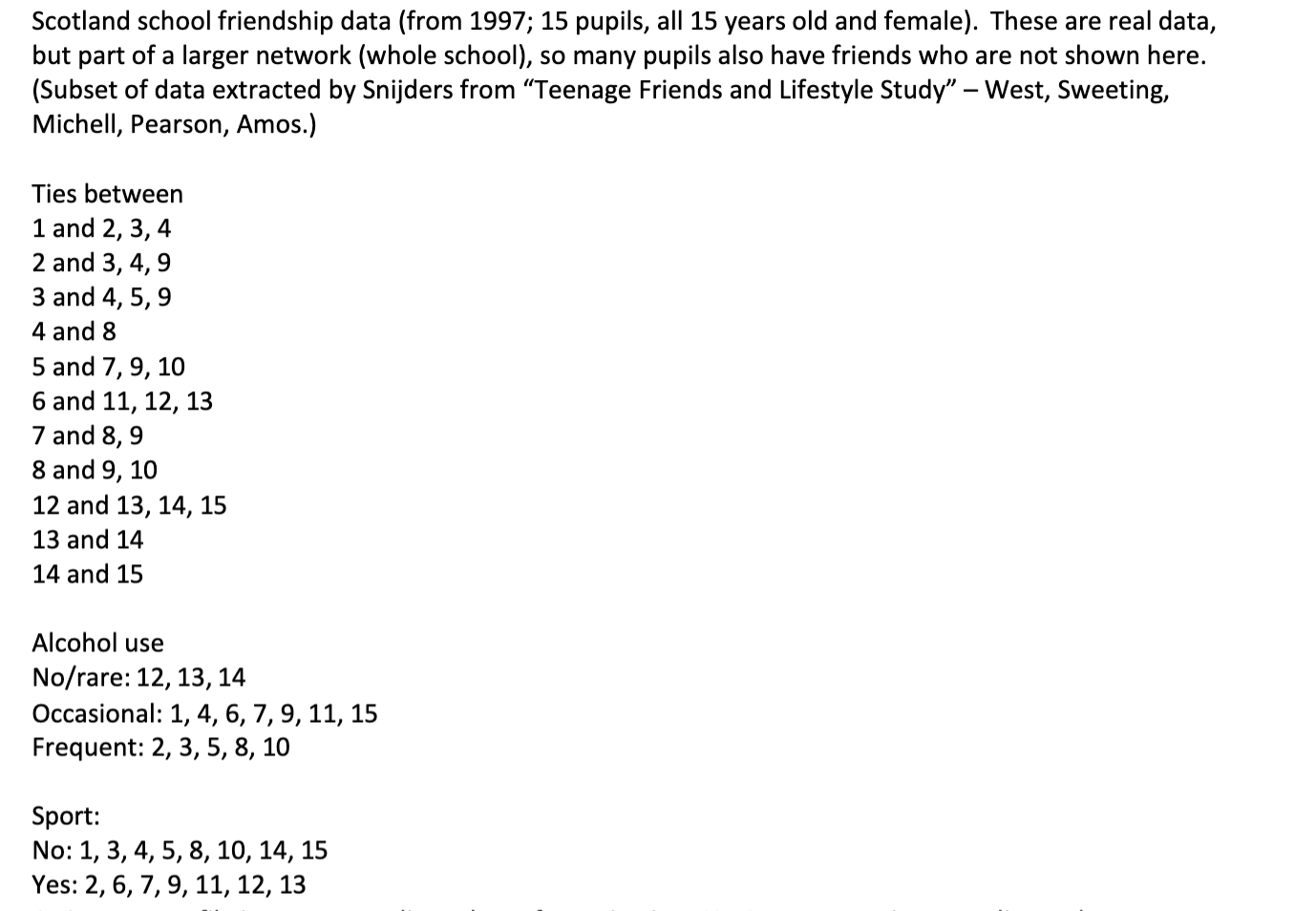 Solved Scotland school friendship data (from 1997; 15 | Chegg.com