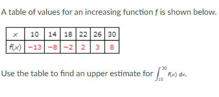 Solved A table of values for an increasing function f is | Chegg.com