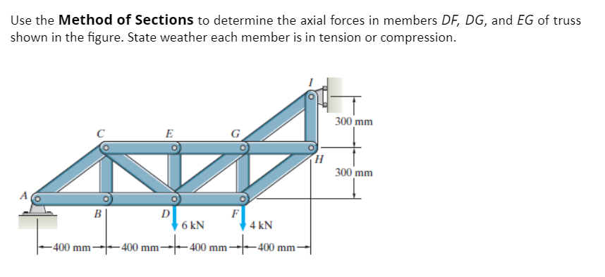 Solved Use The Method Of Sections To Determine The Axial