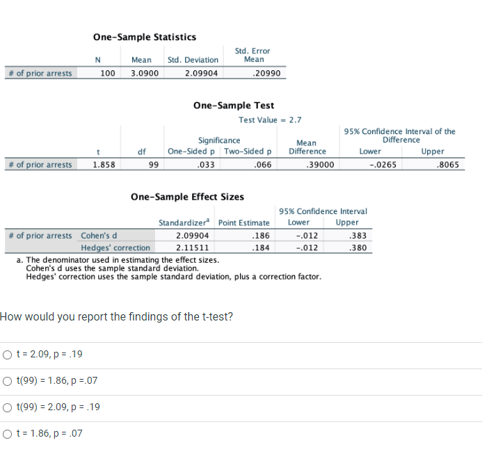 Solved One-Sample Statistics One-Sample Test Test Value =2.7 | Chegg.com