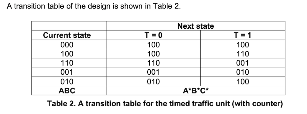 Solved c) Based on the transition table in Table 2, for each | Chegg.com