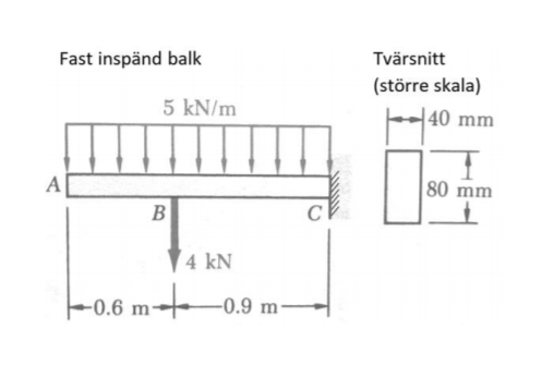Solved The figure shows a fixed steel bracket beam loaded | Chegg.com