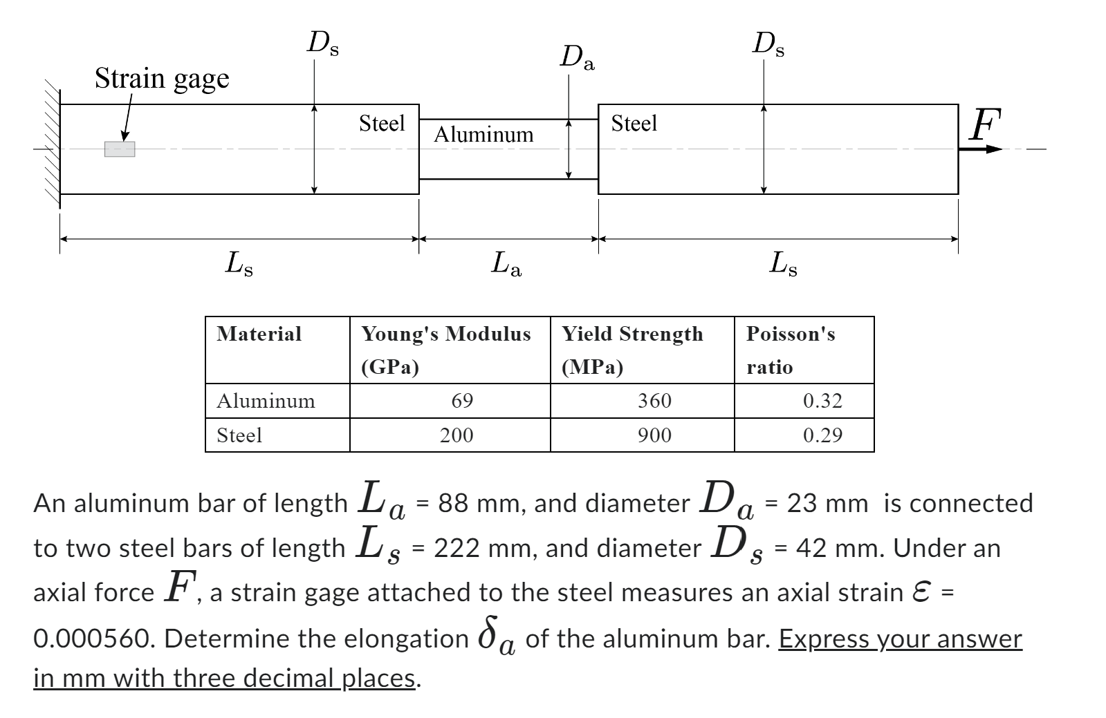 An aluminum bar of length La=88 mm, and diameter | Chegg.com