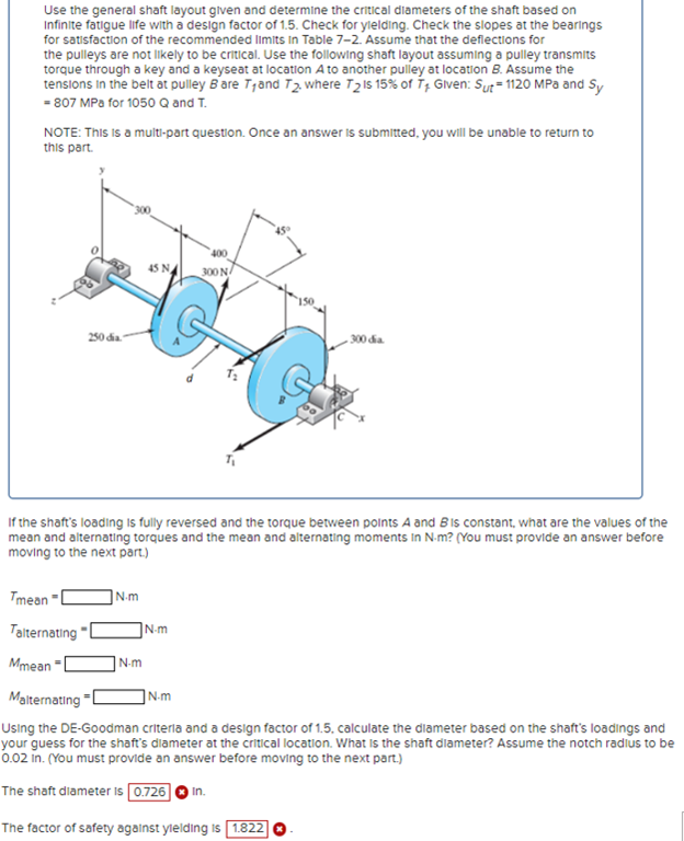 Solved Use the general shaft layout given and determine the | Chegg.com