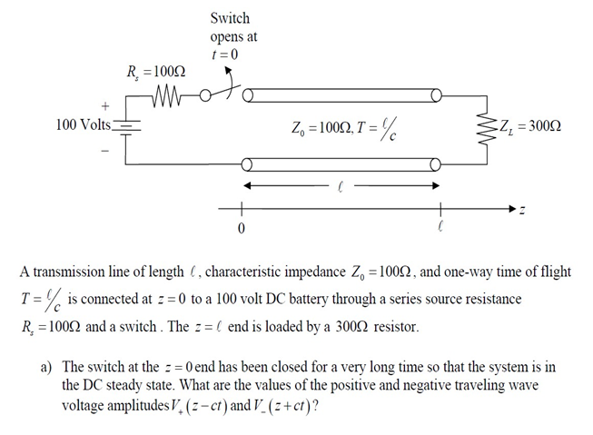 Solved Switch opens at t=0 R = 10092 oto 100 Volts Z. = | Chegg.com