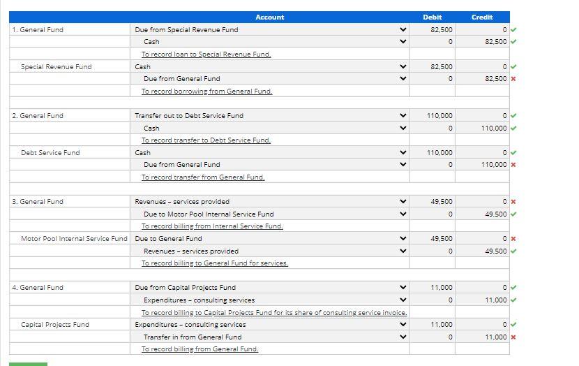 Solved Prepare journal entries to record these interfund | Chegg.com