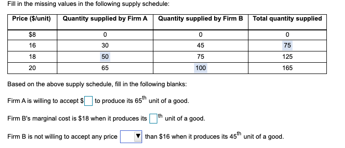 Solved Fill in the missing values in the following supply | Chegg.com