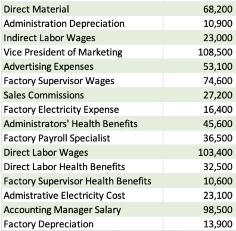 Solved 1 Use The Data To Determine The Total Chegg