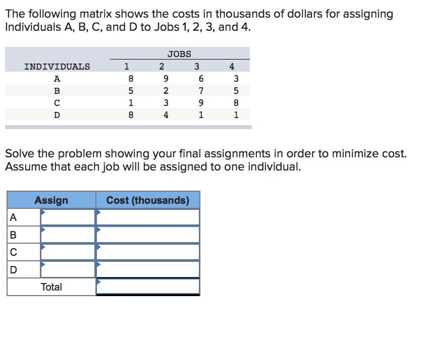 Solved The following matrix shows the costs in thousands of | Chegg.com