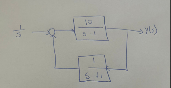 Solved Find the inverse Laplace | Chegg.com