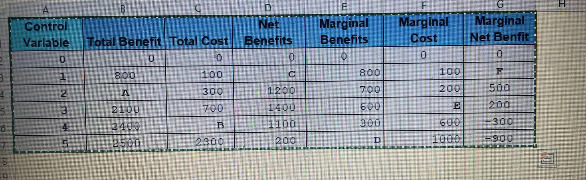 Solved Which number is A equal to? Which number is B equal | Chegg.com