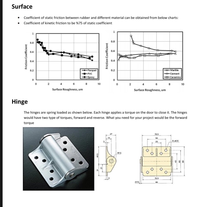 Statics door stop problem. Please help. | Chegg.com