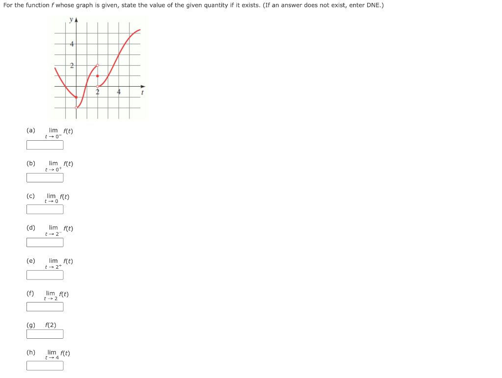 Solved For the function f whose graph is given, state the | Chegg.com