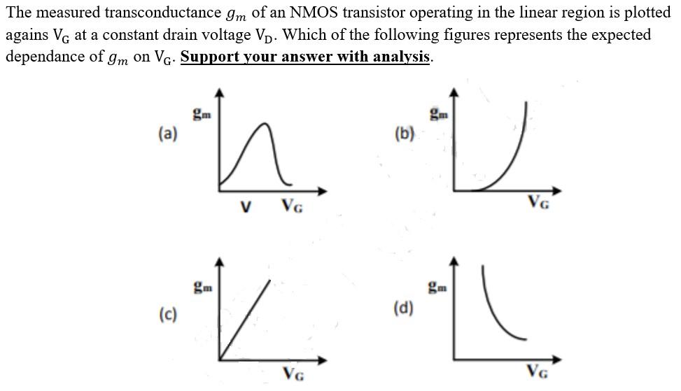 Solved The measured transconductance Im of an NMOS | Chegg.com