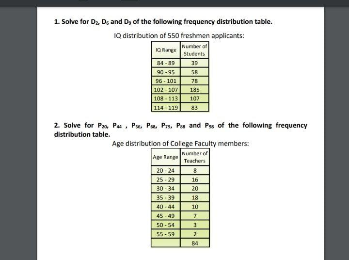 Solved 1. Solve for D2, De and D, of the following frequency | Chegg.com
