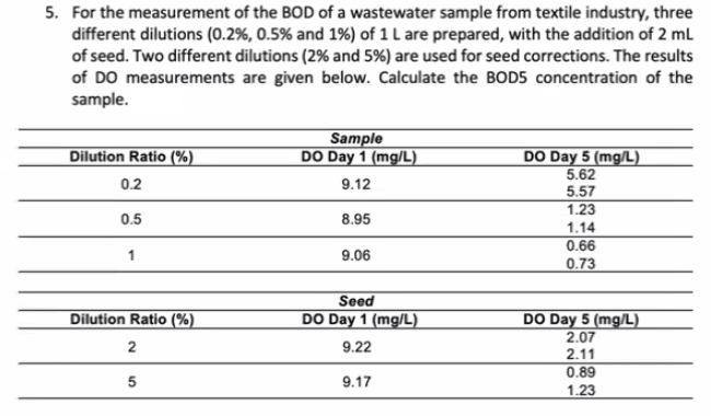 For the measurement of the BOD of a wastewater | Chegg.com