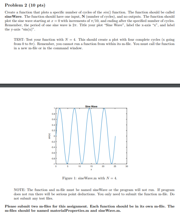 Solved Problem 2 (10 pts) Create a function that plots a | Chegg.com